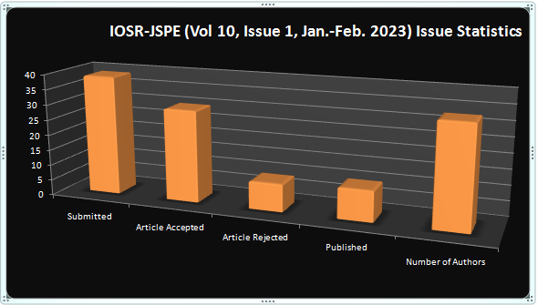 IOSR Journal